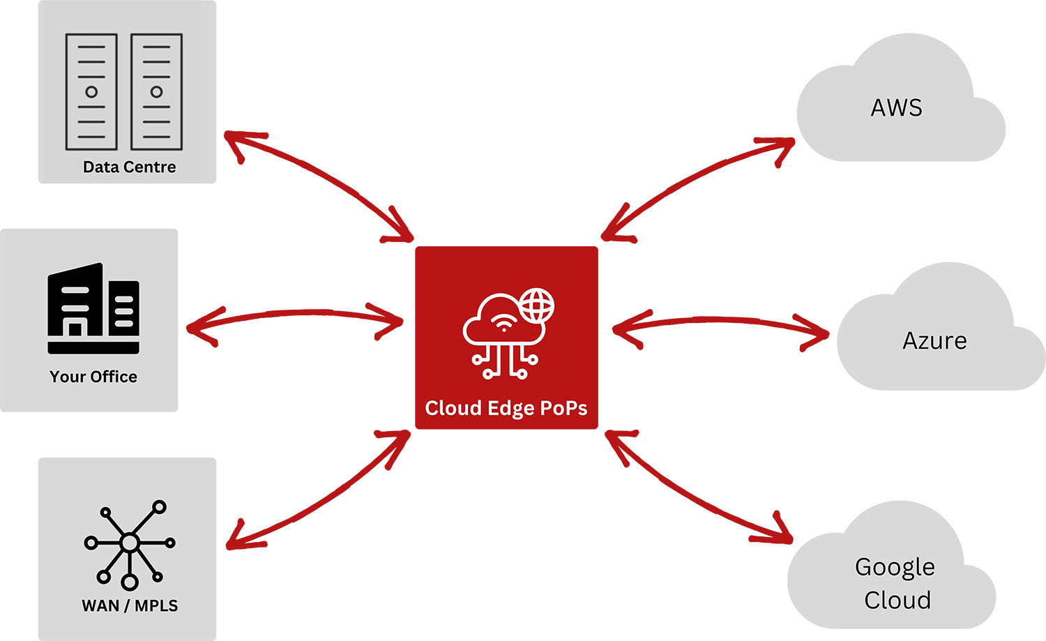 Cloud Interconnect - Datanet Hosting & Networks